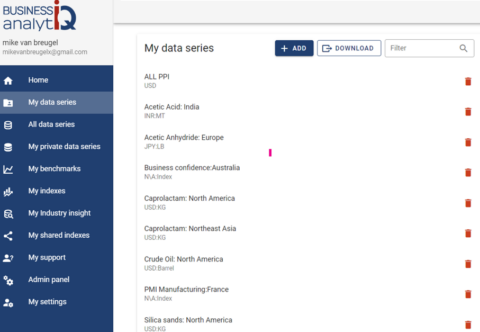 Natural graphite price index - businessanalytiq